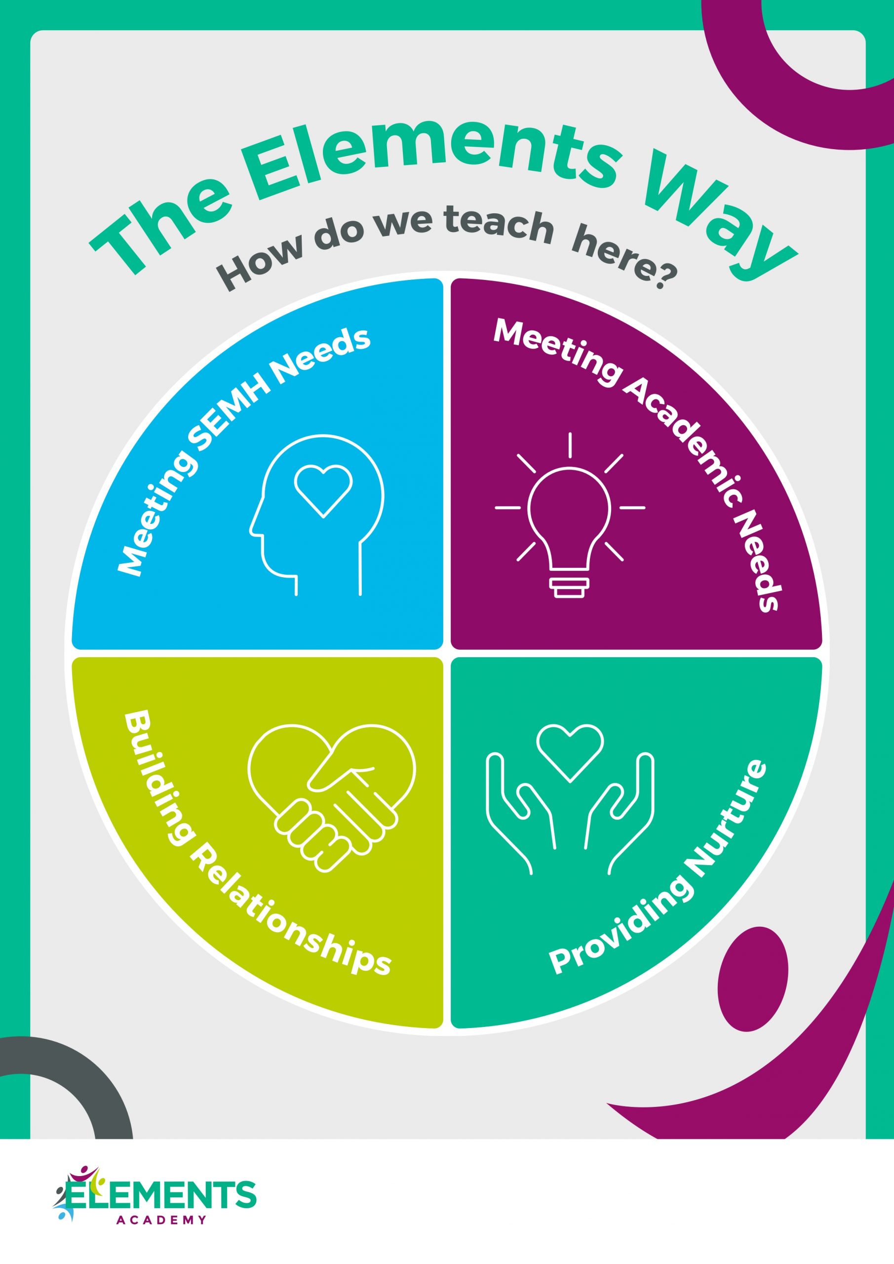 Our Curriculum - Elements Academy