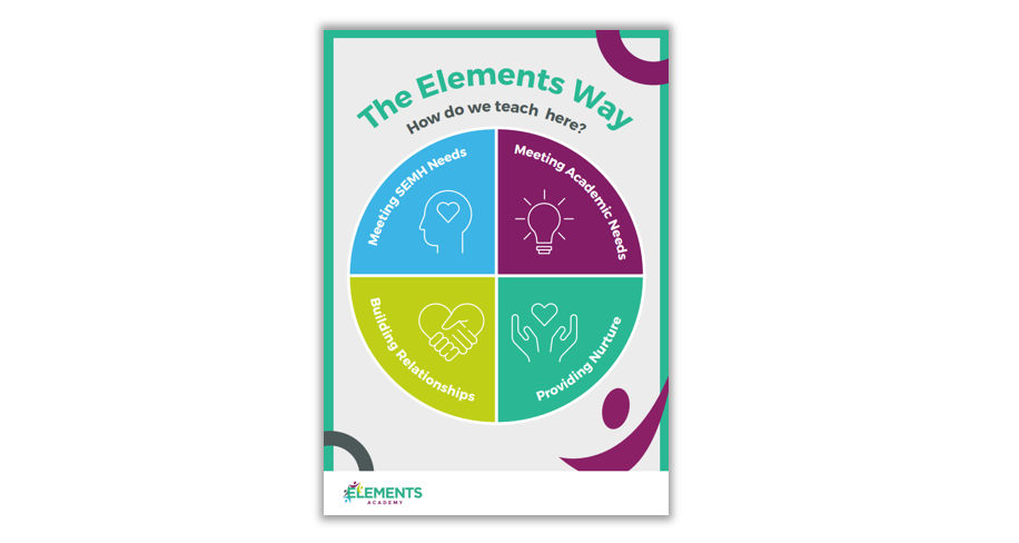 Our Curriculum - Elements Academy