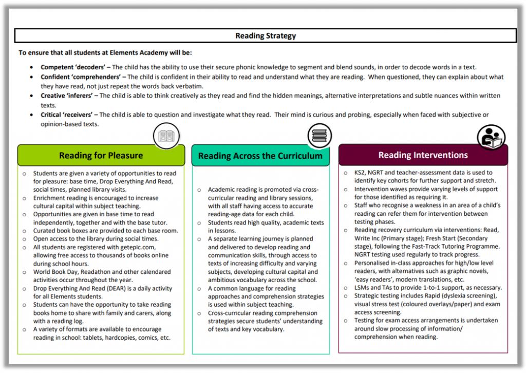 Reading - Elements Academy